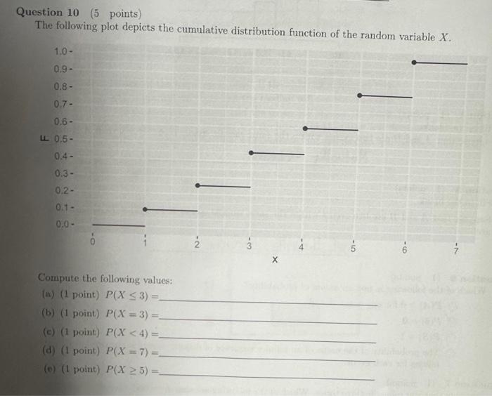 Solved Question 10 (5 points) The following plot depicts the | Chegg.com