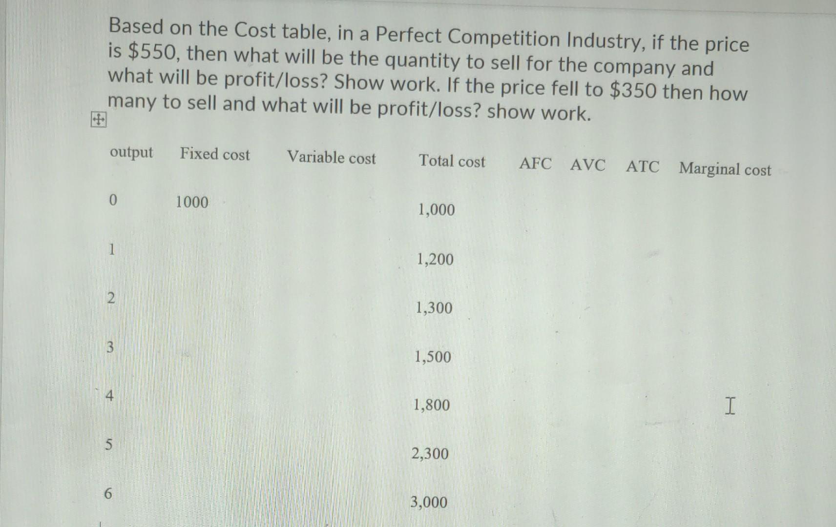 Solved Based on the Cost table, in a Perfect Competition | Chegg.com