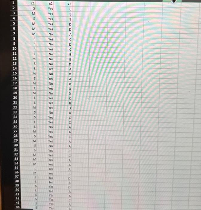 The accompanying data file contains three variables, | Chegg.com