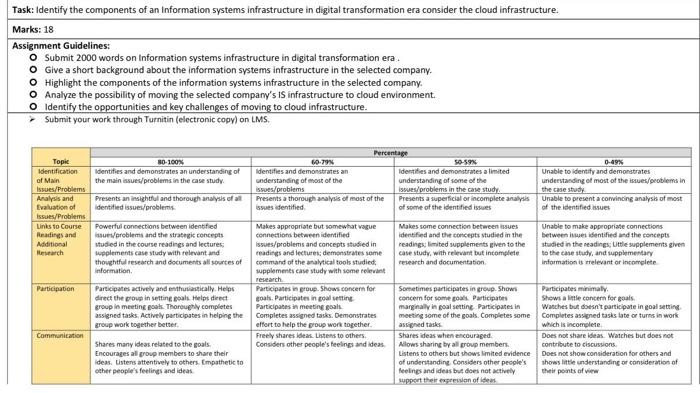 Solved Task: Identify the components of an Information | Chegg.com
