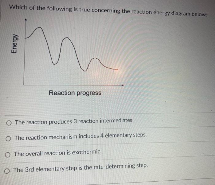 Solved Which of the following is true concerning the | Chegg.com