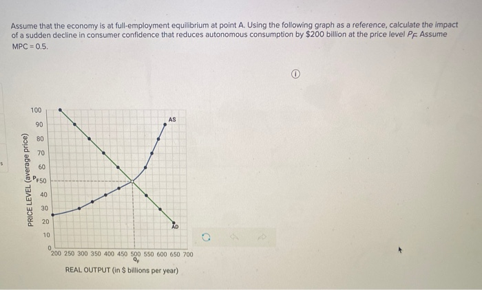 Solved Assume that the economy is at full-employment | Chegg.com