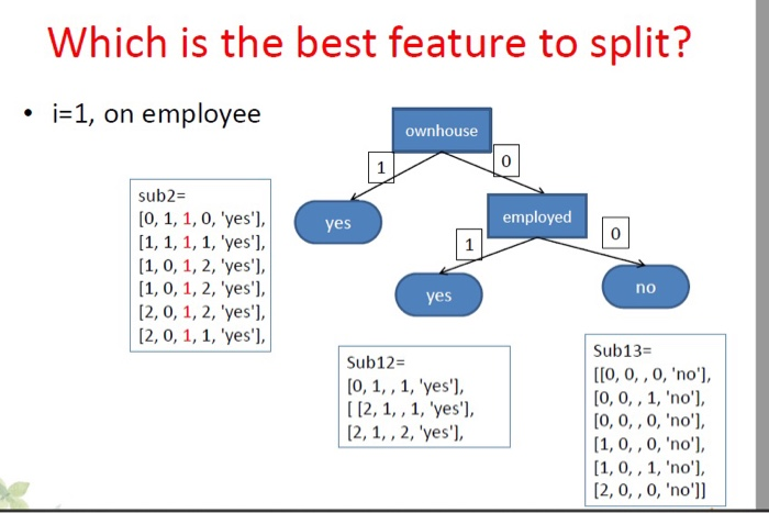 Course: Machine Learning Topic: Decision TreeThere | Chegg.com