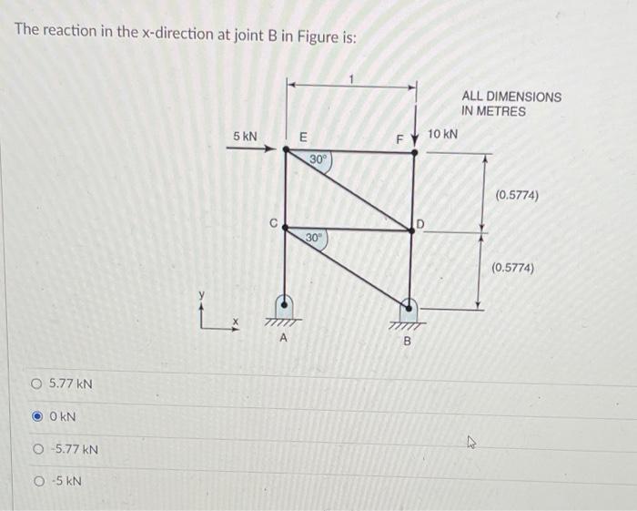 Solved i did submit 0kN as an answer, not sure if it is | Chegg.com