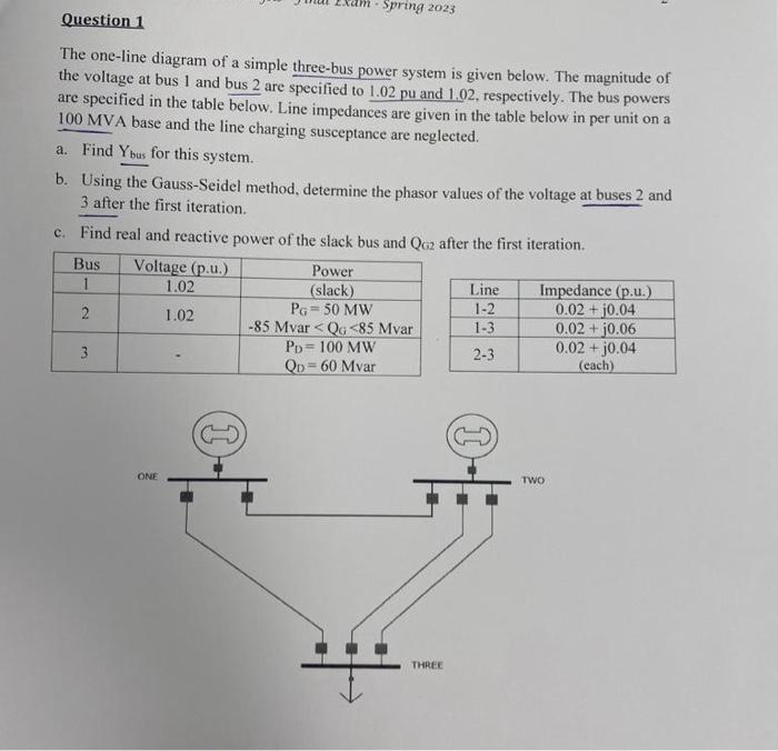 Solved The one-line diagram of a simple three-bus power | Chegg.com