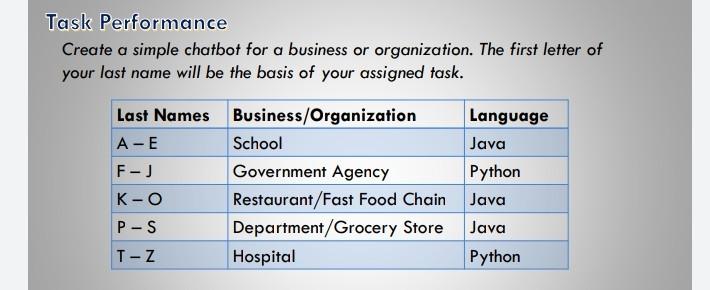 Solved Task Performance Create a simple chatbot for a | Chegg.com