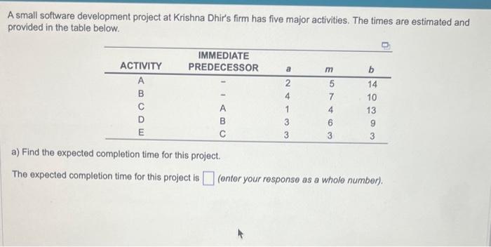 Solved A small software development project at Krishna | Chegg.com