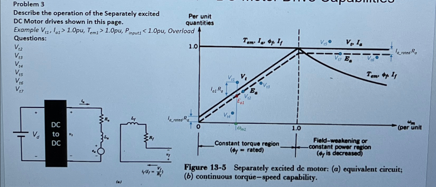 Solved Problem 3Describe the operation of the Separately | Chegg.com