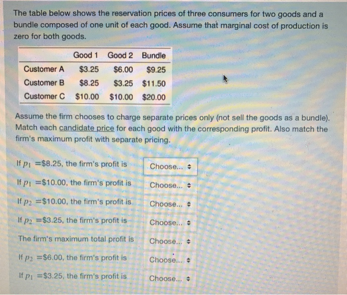 The table below shows the reservation prices of three | Chegg.com
