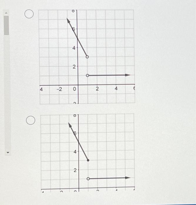Solved Which graph best represents the given function? | Chegg.com