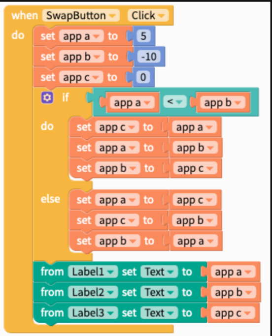 Solved What are the values displayed on labels 1, 2 ﻿and 3 | Chegg.com