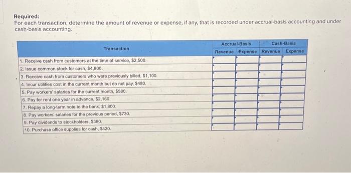 Solved Required: For each transaction, determine the amount | Chegg.com