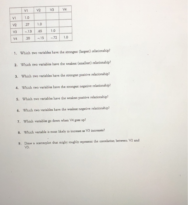 Solved V2 V3 V4 VI V2 v3 V4 V1 1.0 27 - 13 .20 1.0 .65 -15 | Chegg.com