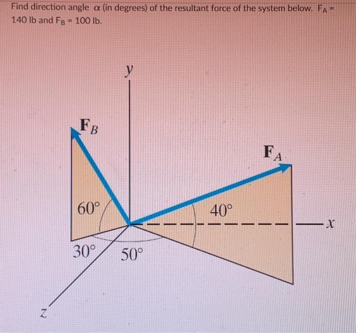 Find direction angle α (in degrees) of the resultant | Chegg.com