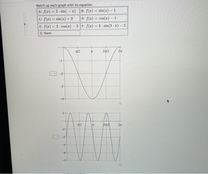 Solved Match up each graph with its equation. A: f(x) = | Chegg.com