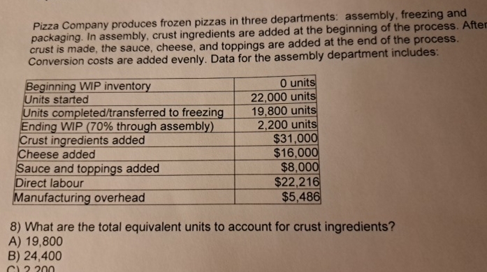 Solved Pizza Company produces frozen pizzas in three | Chegg.com