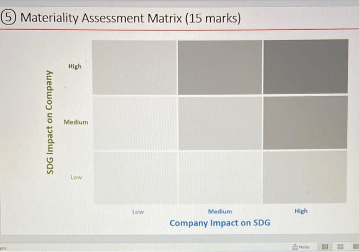 (5) Materiality Assessment Matrix ( 15 marks) | Chegg.com