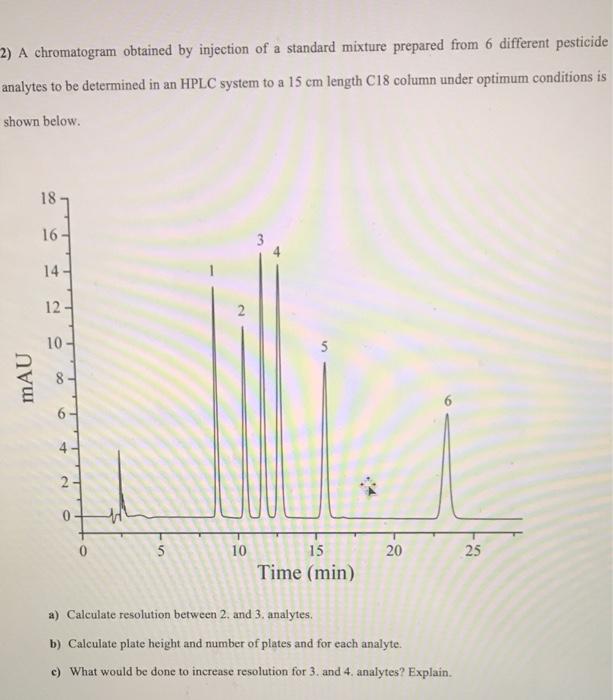 Solved 2) A chromatogram obtained by injection of a standard | Chegg.com