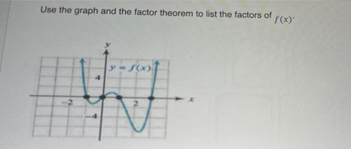Solved Use the graph and the factor theorem to list the | Chegg.com