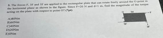 Solved The forces F, 3F and 5F are applied to the | Chegg.com