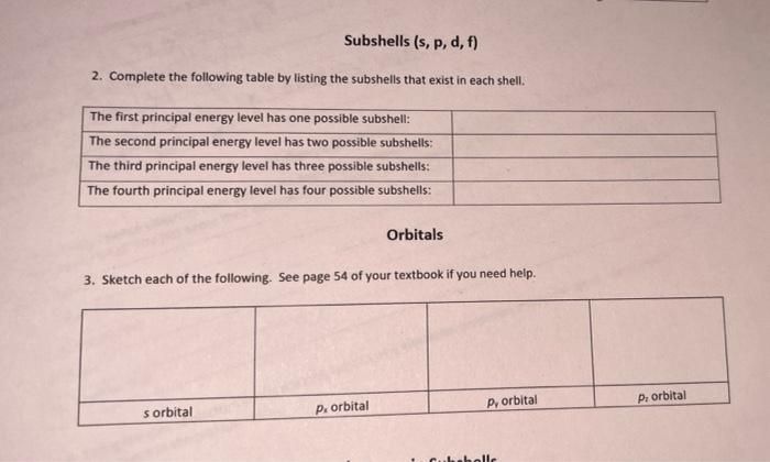 Solved Subshells (s, p, d, f) 2. Complete the following | Chegg.com
