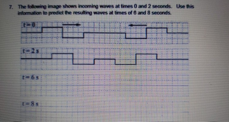 Solved 7. The following image shows incoming waves at times | Chegg.com