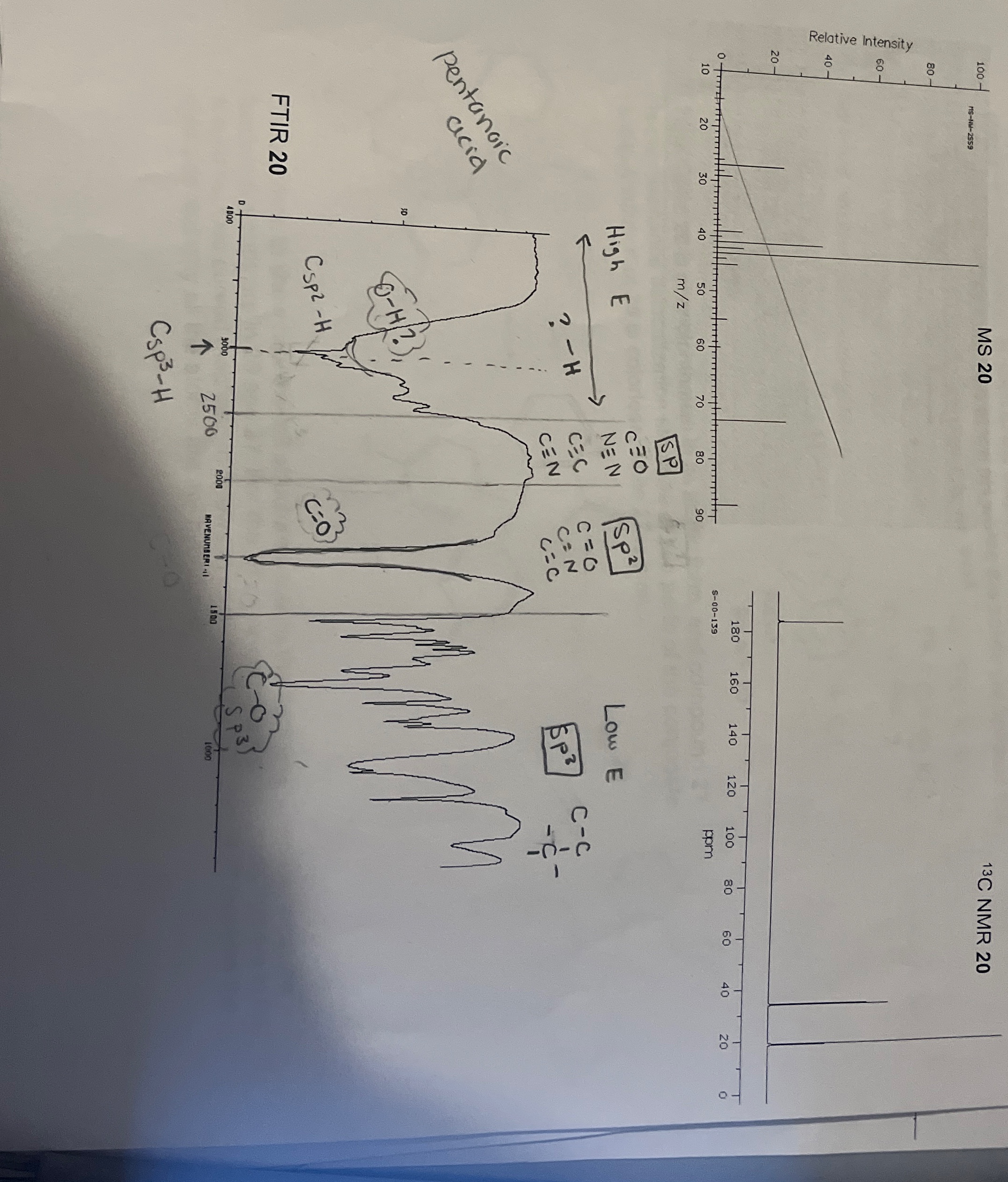 Solved ?13C ﻿NMR 20What is the functional group of 20?A) | Chegg.com