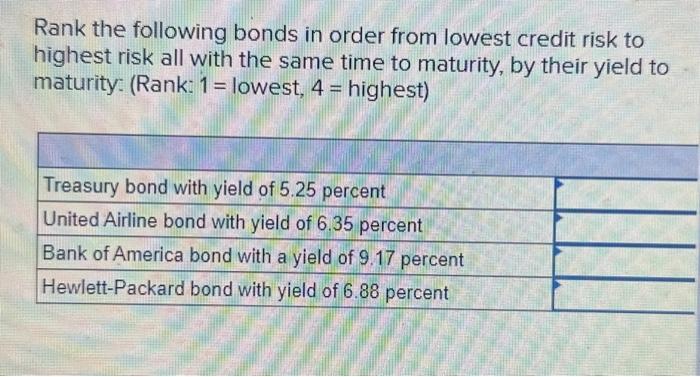 Solved Rank the following bonds in order from lowest credit | Chegg.com