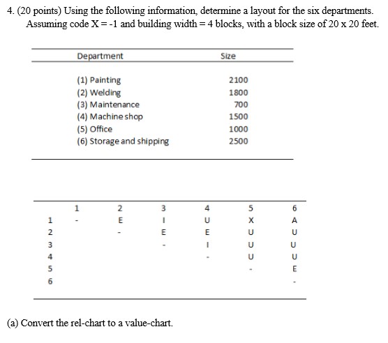 Solved by an EXPERT Using the following information, determine a layout | Chegg.com