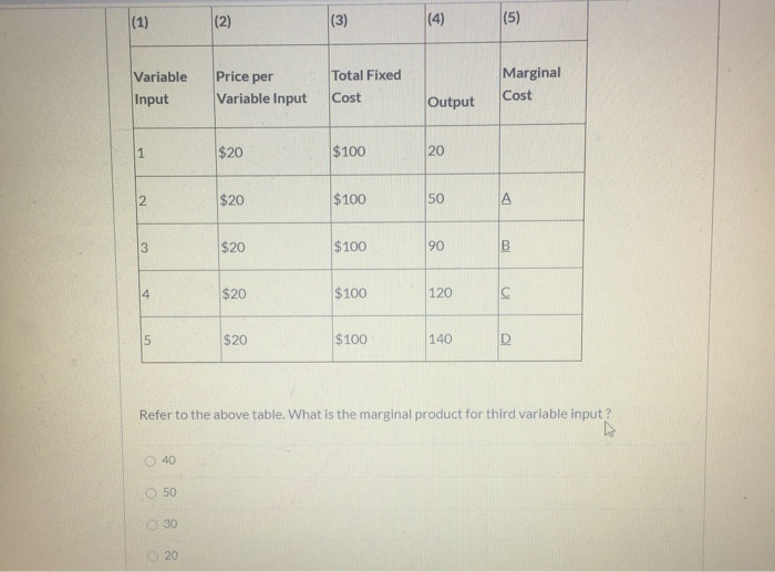 Solved 2 3 4 5 Variable Input Price Per Variable Input 2962