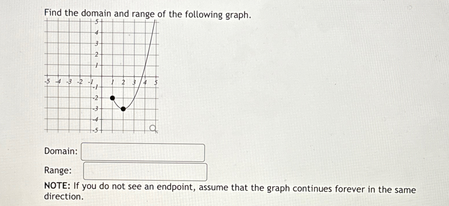 Solved Find the domain and range of the following | Chegg.com