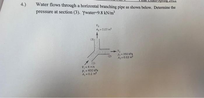 Solved 4.) Water flows through a horizontal branching pipe | Chegg.com