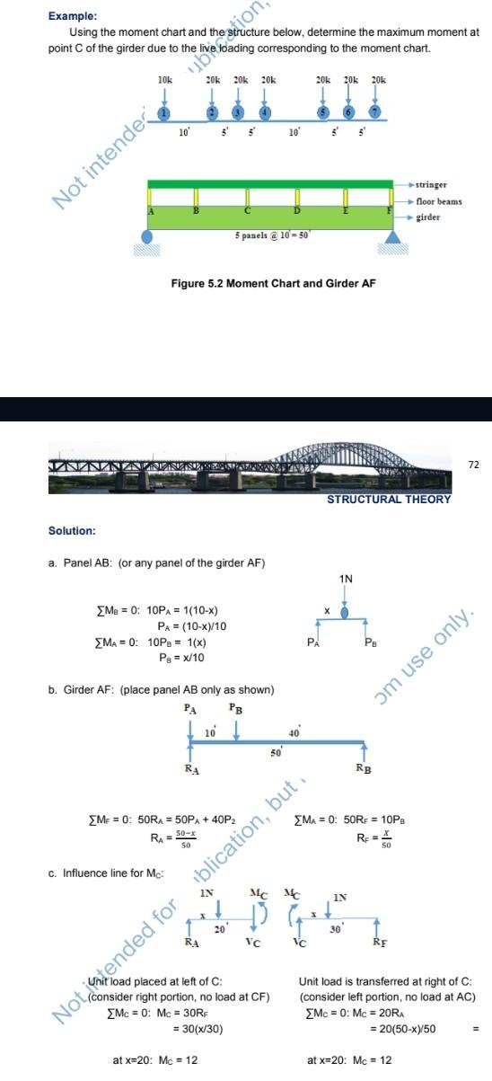 Solved Problem 2: Analyze the rigid frame shown with | Chegg.com