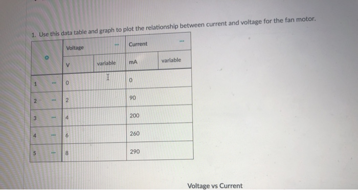 Solved 1. Use this data table and graph to plot the | Chegg.com