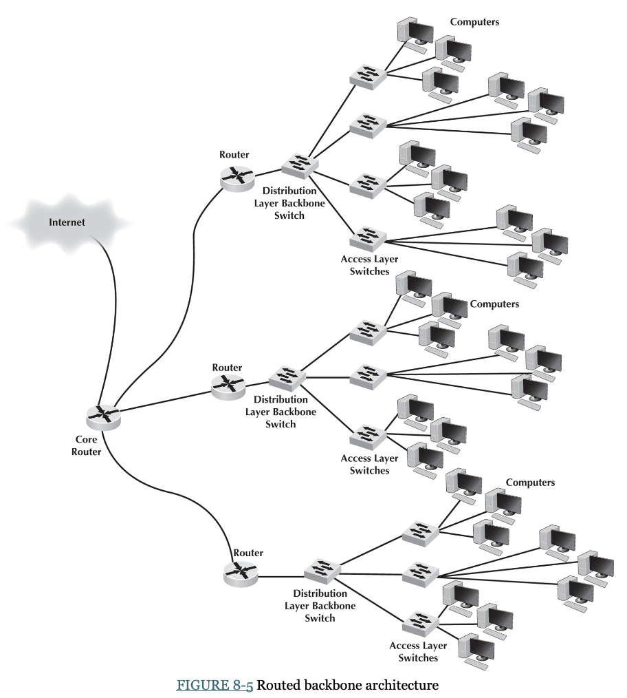 Solved QUESTIONSHow does a layer 2 ﻿switch differ from a | Chegg.com