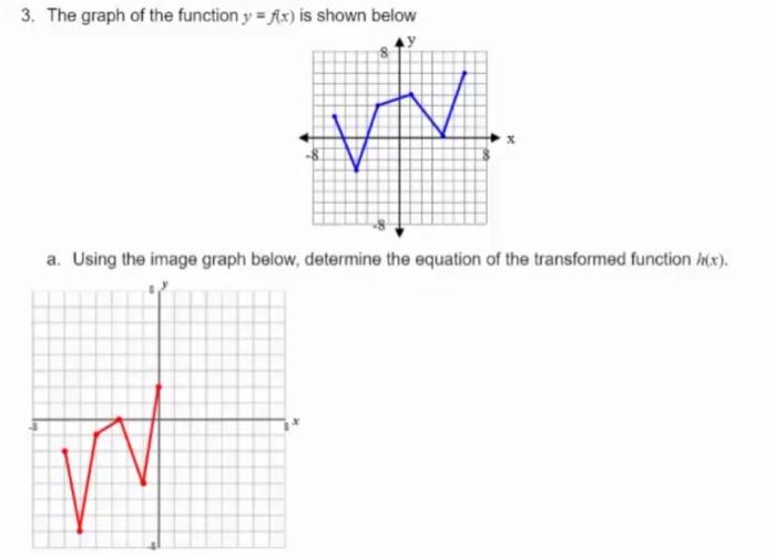 Solved 3. The graph of the function y=f(x) is shown below a. | Chegg.com