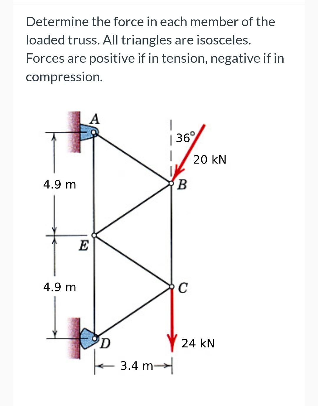 Solved Determine the force in each member of the loaded | Chegg.com