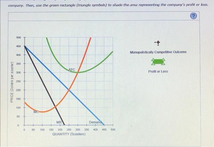 Solved Mod 6 (5) how is short run profit or loss is Indus | Chegg.com