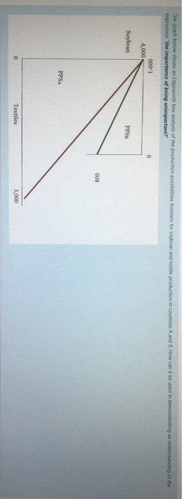 Solved The graph below shows an Edgeworth box analysis of | Chegg.com