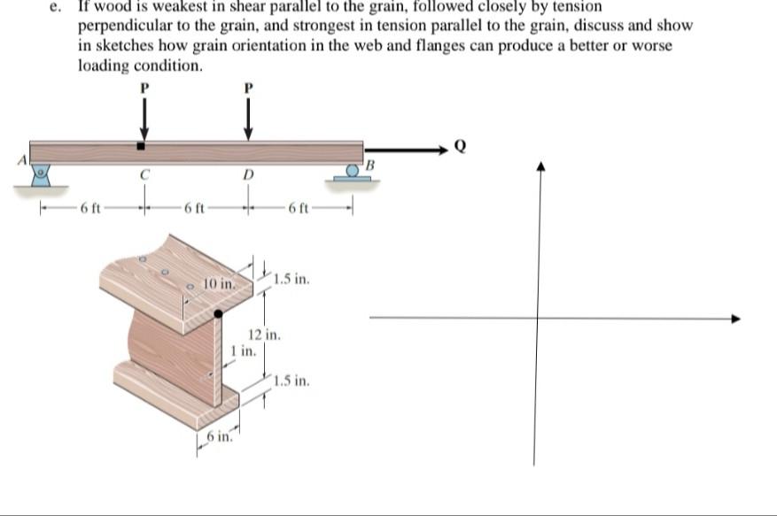 Solved e. If wood is weakest in shear parallel to the grain, | Chegg.com