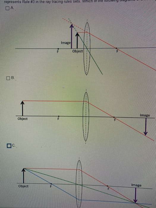 Solved In each of the following ray tracing diagrams, ray | Chegg.com
