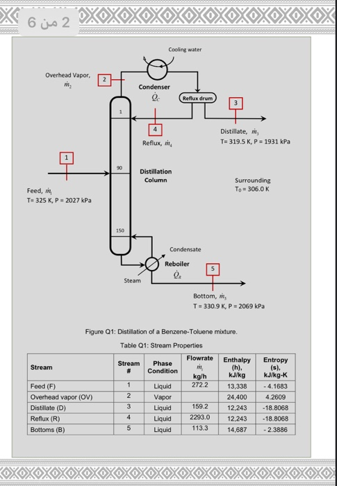 Solved Question 1 The separation of Benzene-Toluene mixture | Chegg.com