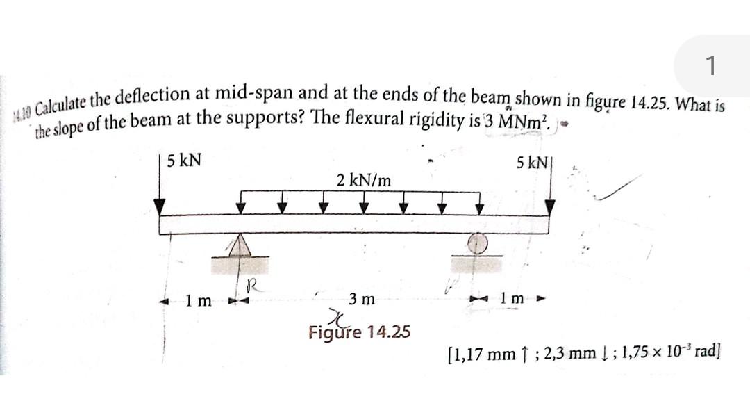 Solved 1410 Calculate The Deflection At Mid Span And At The