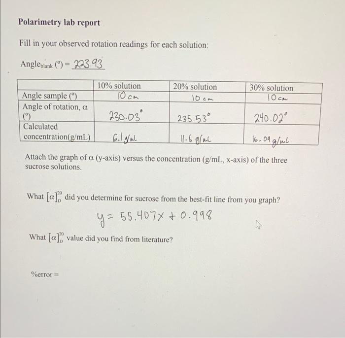 Solved Polarimetry lab report Fill in your observed rotation | Chegg.com