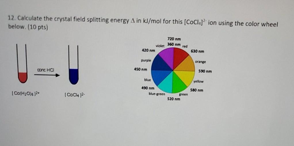Solved 12. Calculate the crystal field splitting energy A in | Chegg.com