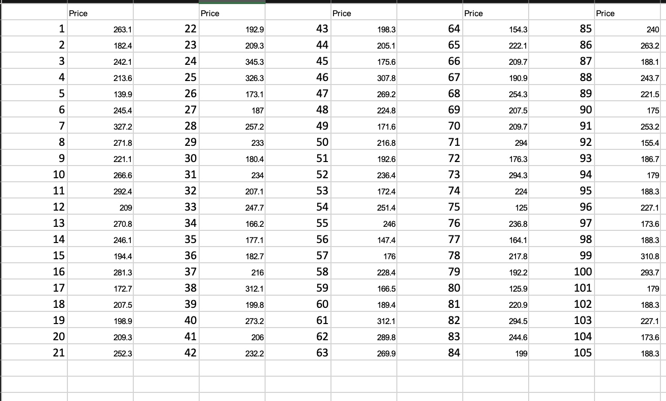 Solved Part a: Construct a frequency distribution for the | Chegg.com