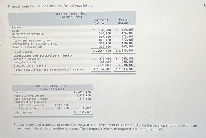 Solved Problem 10-18 Return on Investment (ROI) and Residual | Chegg.com