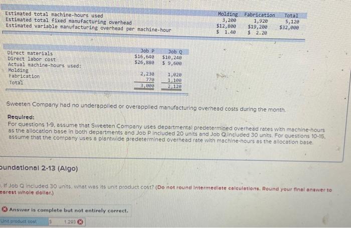 Solved Estimated total machine-hours used Estimated total | Chegg.com