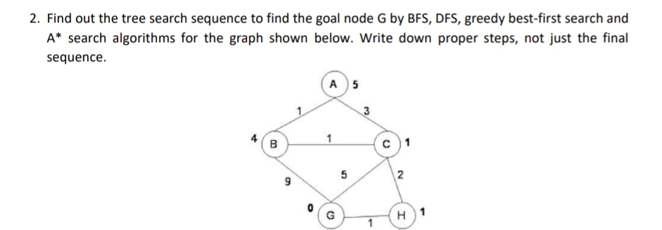 Solved Find out the tree search sequence to find the goal | Chegg.com