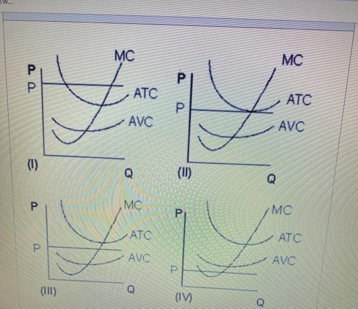 Solved MC MC Р Р P ATC ATC P L y AVC AVC Q Р MC P MC ATC ATC | Chegg.com